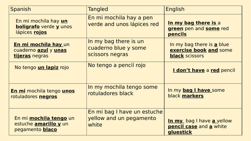 ¿Qué hay en tu mochila? Bundle | Teaching Resources