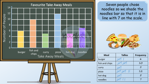 Statistics PowerPoint Lesson - Functional Skills Maths - Entry Level 3 ...
