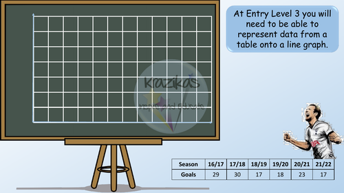Statistics PowerPoint Lesson - Functional Skills Maths - Entry Level 3 ...