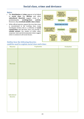 Social class differences on crime and deviance | Teaching Resources