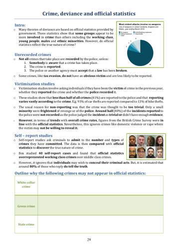 Official statistics on Crime and Deviance | Teaching Resources