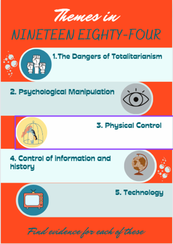 Nineteen-Eighty Four: Themes in the Text | Teaching Resources
