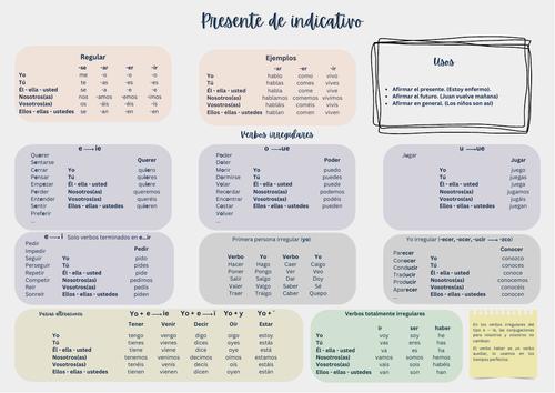 Presente de indicativo (Infografía) | Teaching Resources
