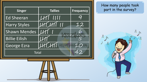 Statistics PowerPoint Lesson and Workbook - Functional Skills Maths ...
