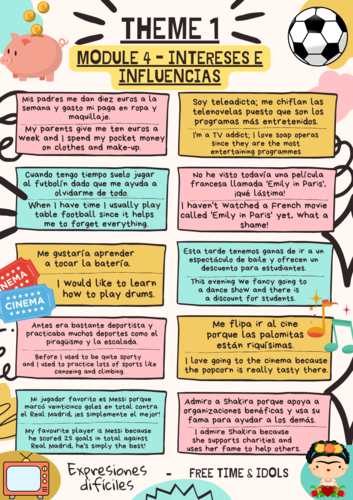 GCSE Spanish - Module 4 Intereses e influencias- REVISION | Teaching ...