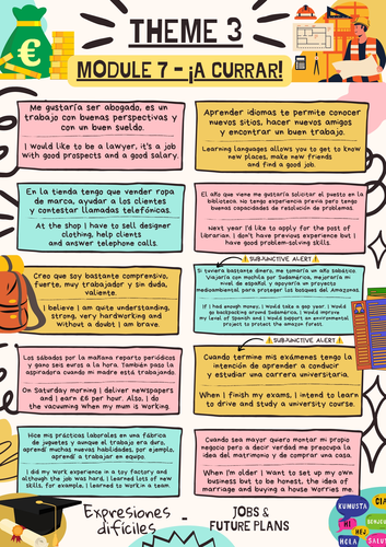 GCSE Spanish - Module 7 ¡A currar! - Revision | Teaching Resources GCSE Spanish - Module 7 ¡A currar! - Revision | Teaching Resources