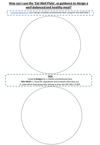 Food Technology: Eat Well Plate Activities | Teaching Resources