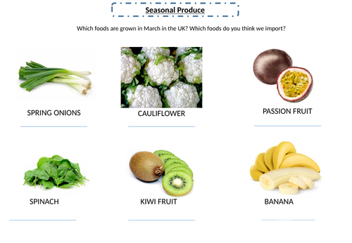 Food Technology: Seasonal Food Lesson, Debate | Teaching Resources