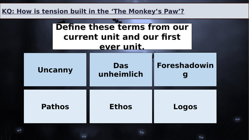 The Monkey's Paw | Teaching Resources