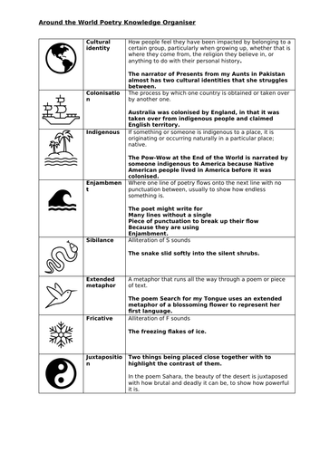 Around the World Poetry Scheme | Teaching Resources