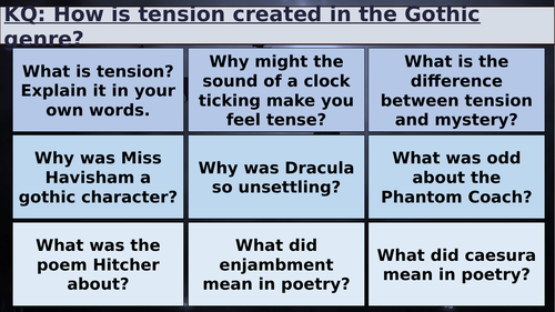 Gothic Fiction Scheme | Teaching Resources