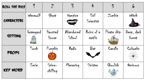 Halloween Story Generator: Dice Mat | Teaching Resources