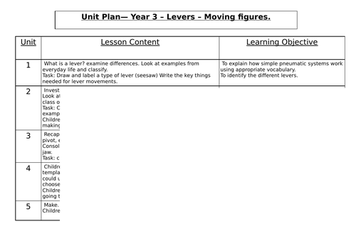 KS2 -Design Technology - Project Bundle | Teaching Resources