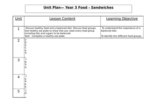 KS2 -Design Technology - Project Bundle | Teaching Resources