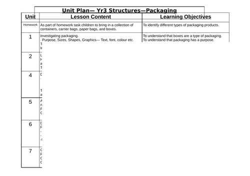 KS2 -Design Technology - Project Bundle | Teaching Resources