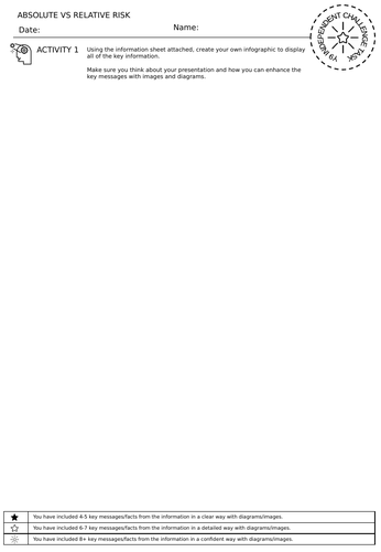 Absolute Risk Vs Relative Risk Food Science Worksheet | Teaching Resources