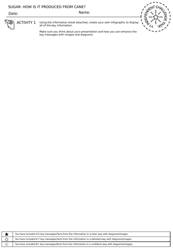 How is Sugar Made Food Science Worksheet | Teaching Resources