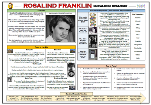 Rosalind Franklin Knowledge Organiser! | Teaching Resources