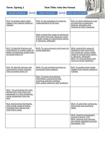 INTO THE FOREST BY ANTHONY BROWNE ENGLISH UNIT | Teaching Resources