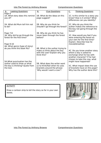 INTO THE FOREST BY ANTHONY BROWNE ENGLISH UNIT | Teaching Resources