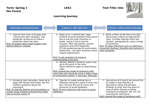 INTO THE FOREST BY ANTHONY BROWNE ENGLISH UNIT | Teaching Resources