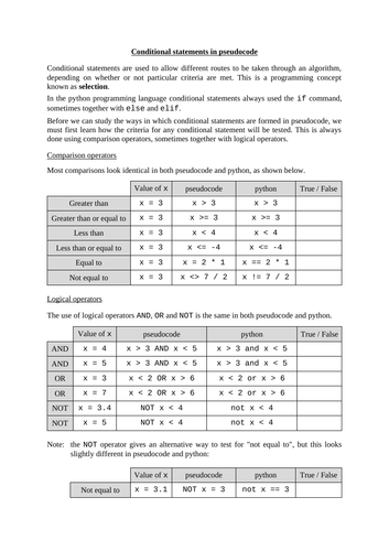 Selection In Pseudocode Igcse Computer Science Teaching Resources