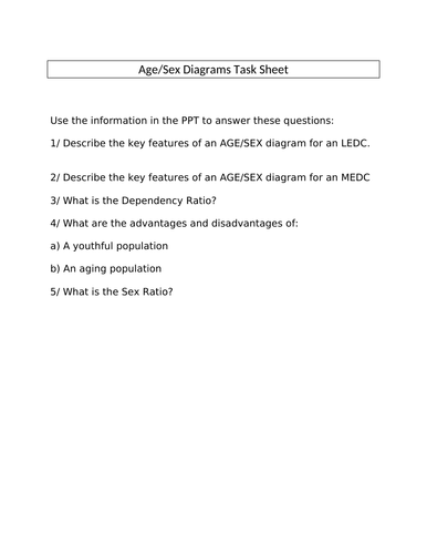 Population Structure And Age Sex Diagrams Teaching Resources