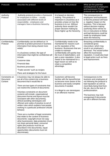 Business Unit 2 Protocols revision | Teaching Resources