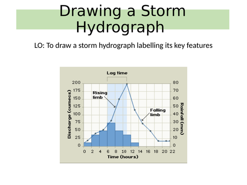 iGCSE Environmental management Chapter 6 Natural hazards lessons ... iGCSE Environmental management Chapter 6 Natural hazards lessons ...