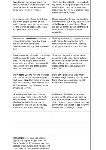 What was the impact of the Black Death? | Teaching Resources