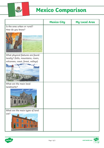 Mexico Geography | Teaching Resources