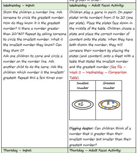 White Rose Maths - Early Years - To 20 and Beyond! | Teaching Resources