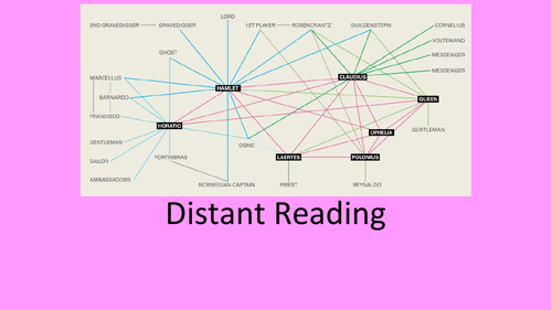 Distant Reading Lesson Presentation | Teaching Resources