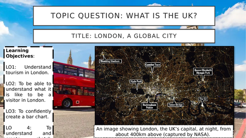 What is the UK? - KS3 - Full SoW | Teaching Resources