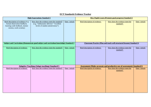 ECT Standards Tracker and Evidence Log | Teaching Resources