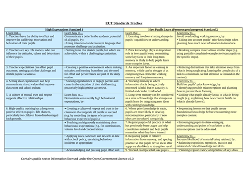 ECT Standards Tracker and Evidence Log | Teaching Resources