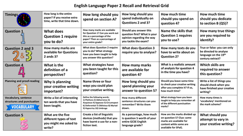 LAST MINUTE REVISION - AQA English Language Paper 2 (2023 onwards ...