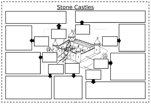 Stone Castles Worksheet | Teaching Resources
