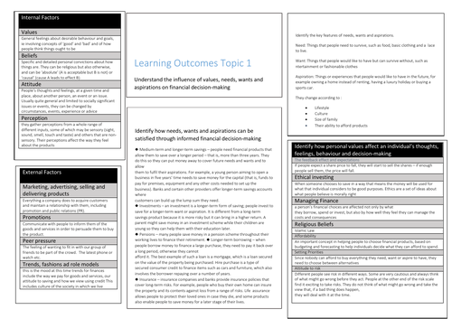 LIBF unit 2 knowledge organisers | Teaching Resources