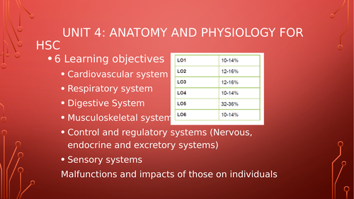 CTEC Unit 4 LO1 - Cardiovascular system | Teaching Resources