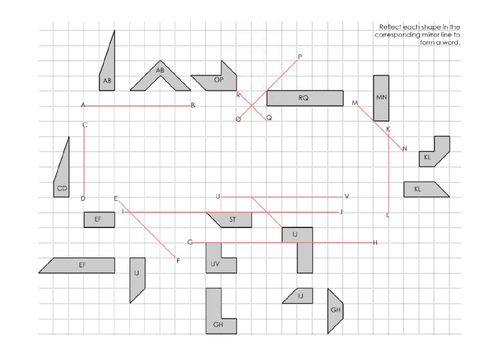 EdExcel GCSE Higher Unit 8 - Transformations & Constructions | Teaching Resources