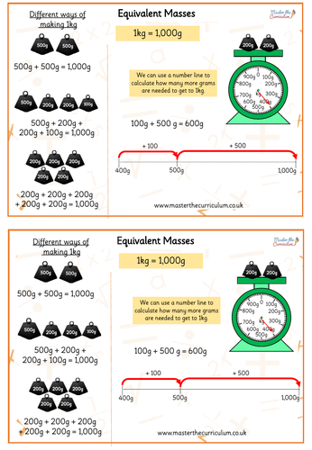 Year 3 - Spring Mass and Capacity Week 1 - Worksheets, Teaching Slides ...