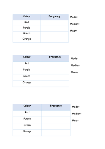 Averages Teaching Resources