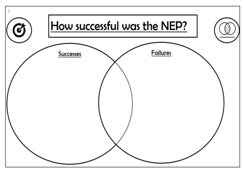 The New Economic Policy (NEP) Lenin's Russia | Teaching Resources