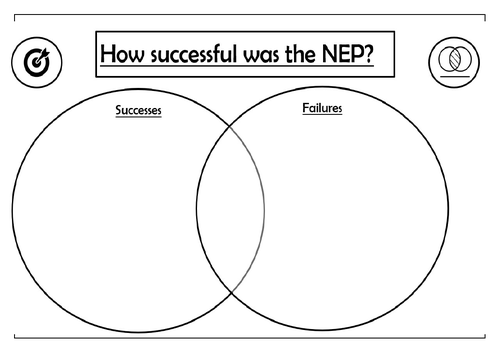 The New Economic Policy (NEP) Lenin's Russia | Teaching Resources
