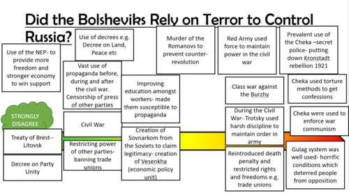 The New Economic Policy (NEP) Lenin's Russia | Teaching Resources