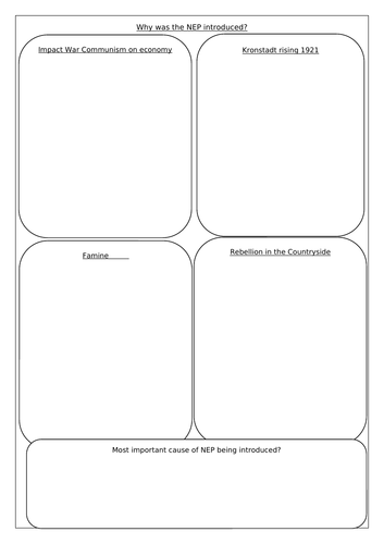 The New Economic Policy (NEP) Lenin's Russia | Teaching Resources
