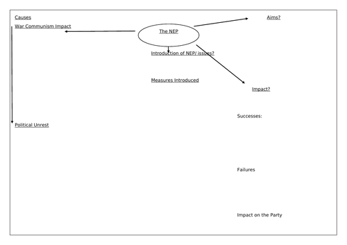 The New Economic Policy (NEP) Lenin's Russia | Teaching Resources