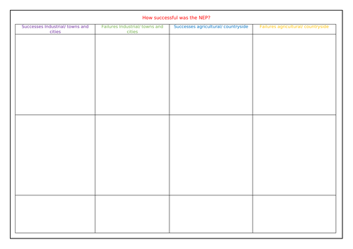 The New Economic Policy (NEP) Lenin's Russia | Teaching Resources