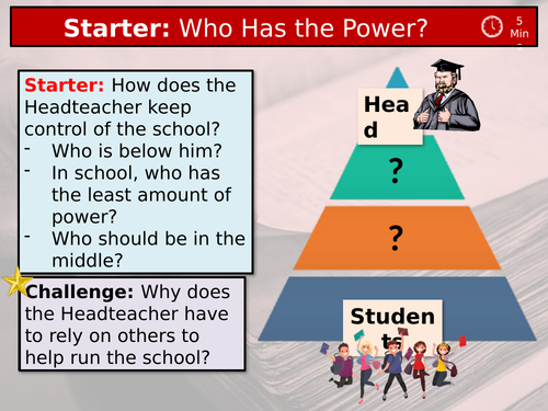 KS3 Normans - The Feudal System and Domesday Book | Teaching Resources